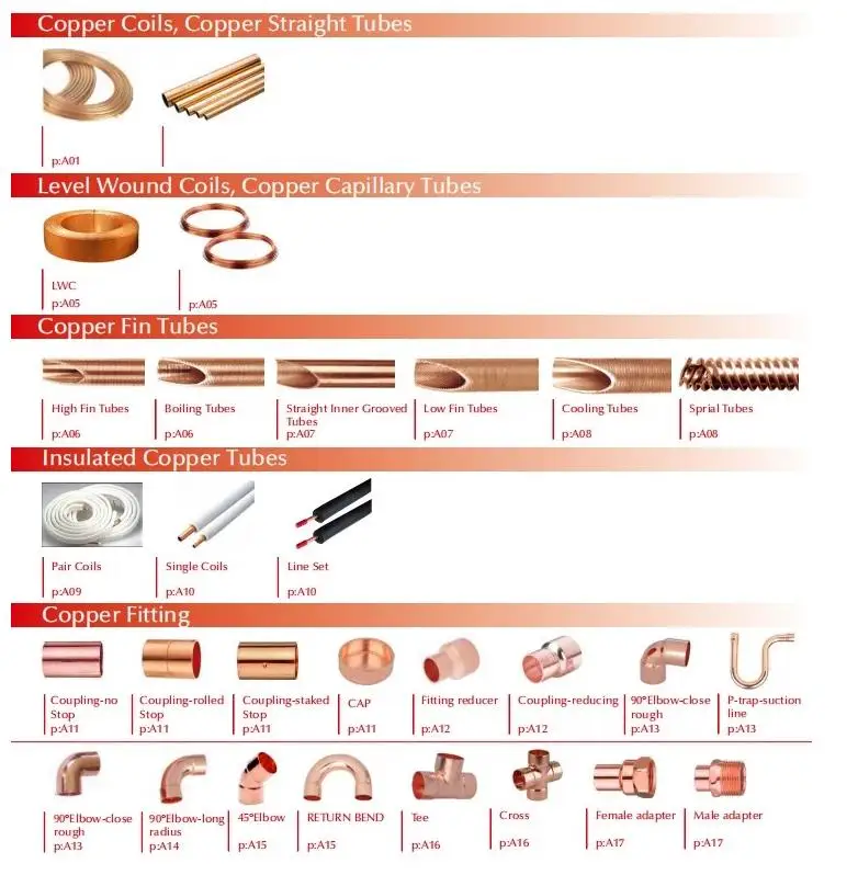 Air Conditioner Copper Pipe Line Sets - Durable & Efficient