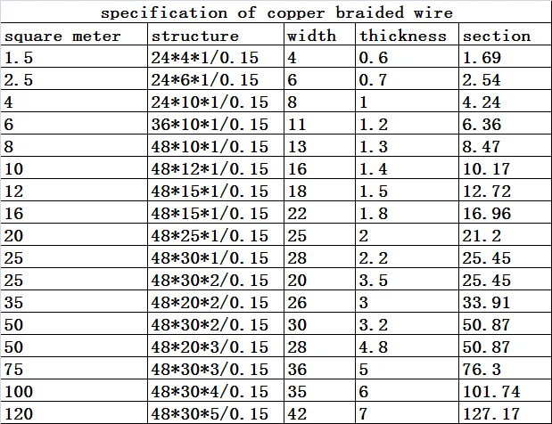 Flexible Flat Bare Copper Braid Wire From Wuxi Factory - Buy Copper ...