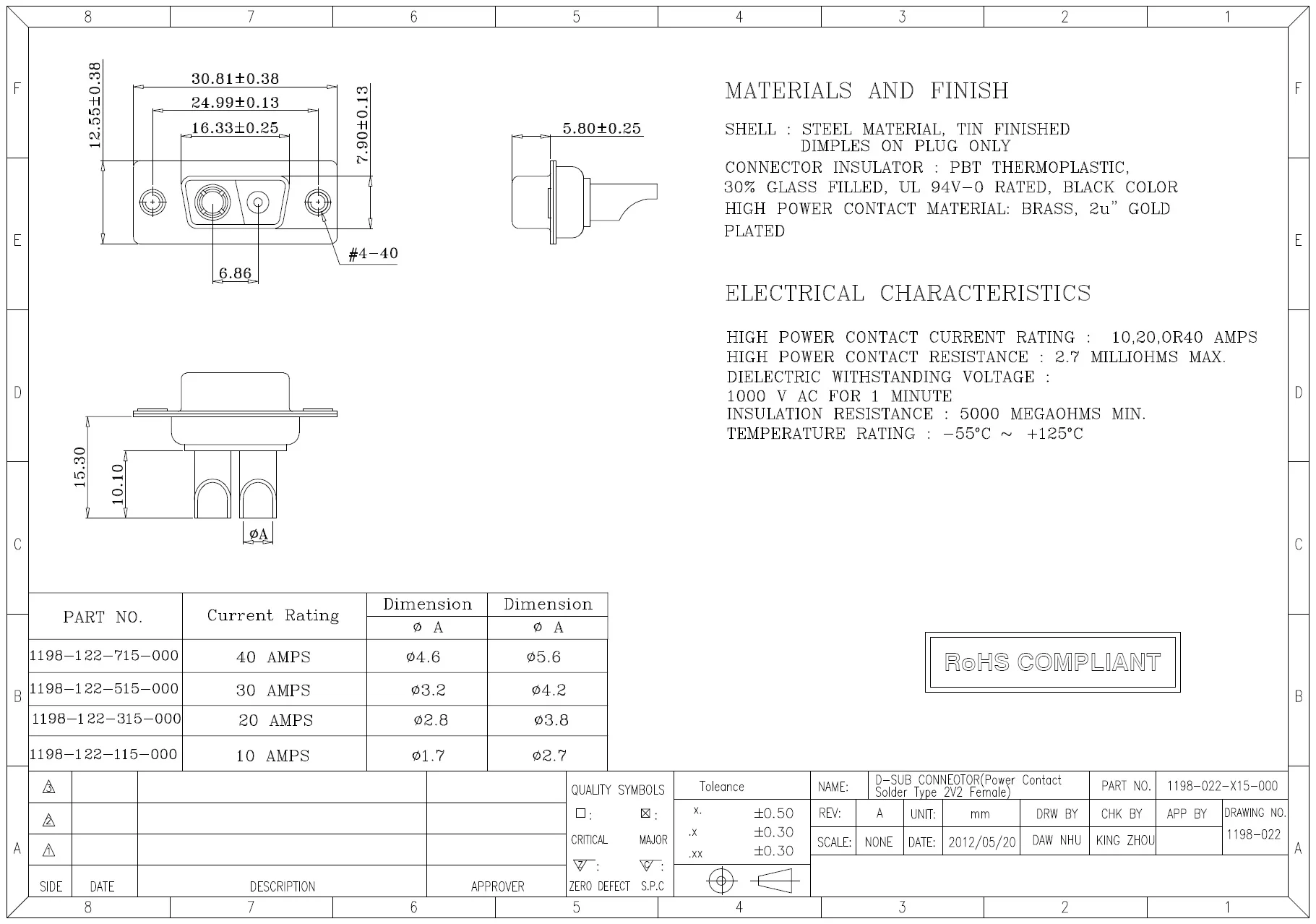 D-SUB 2V2 Female High Power Connector - Straight Gold Pin