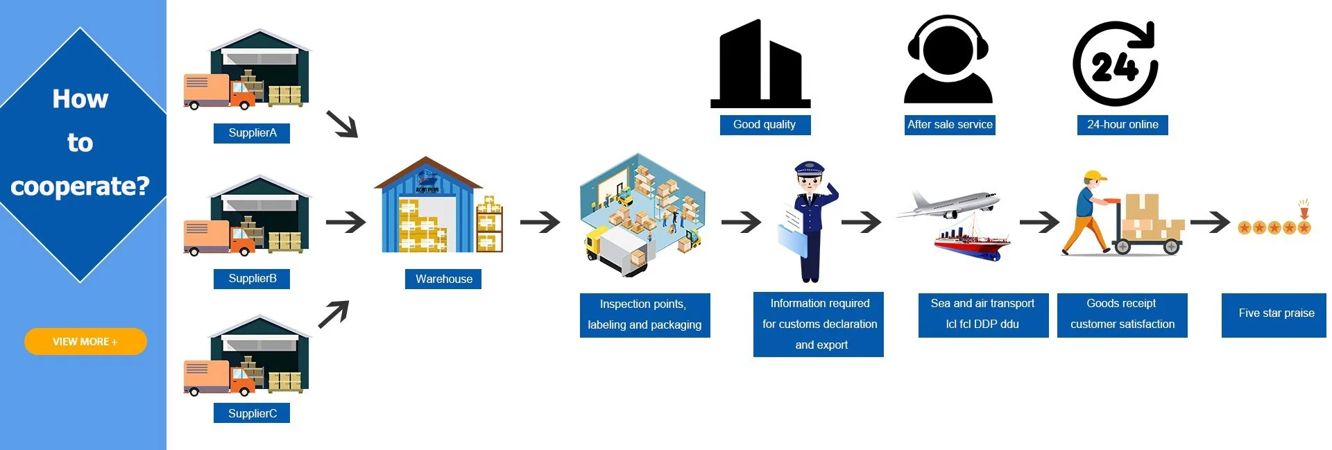 Company Overview - Shenzhen Qihang Cross-Border Supply Chain Co., Ltd.