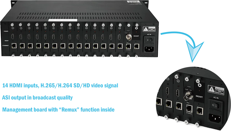 TBS260B DVB HD IP to ASI Converter - Reliable Streaming