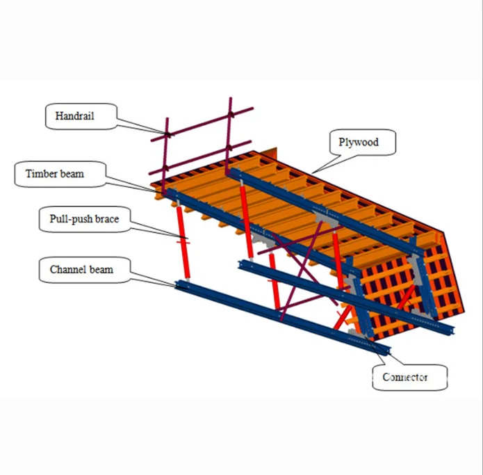 Cast-in-situ Box Girder Formwork - Durable & Adjustable