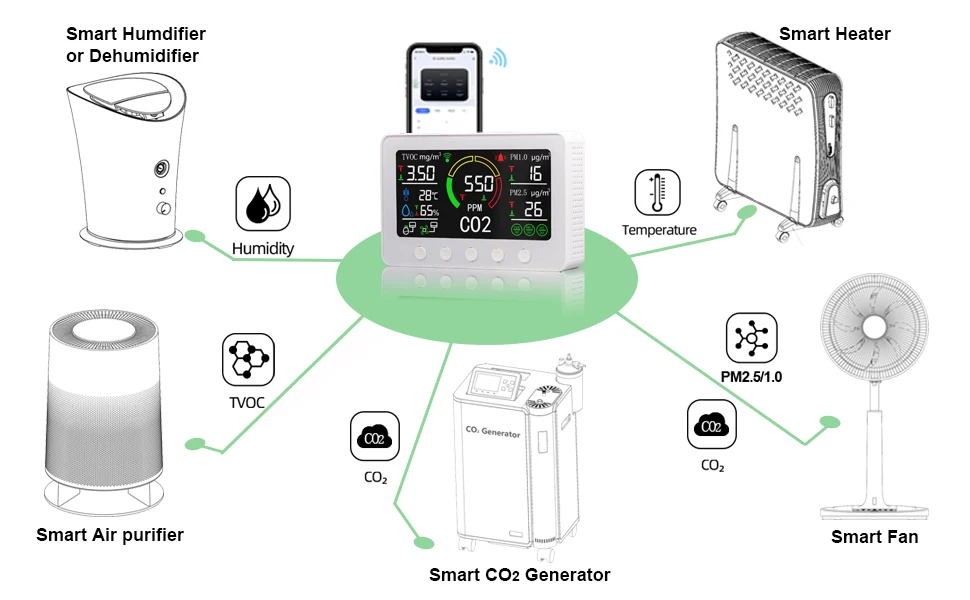 Shenzhen Prodo Technology Co., Ltd. - air quality monitor, Humidifer