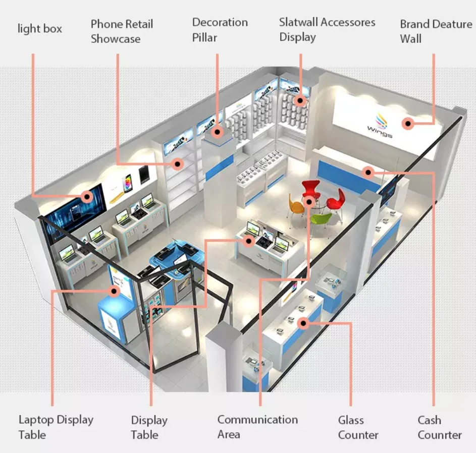 Retail Store Protection Anti Theft Security Mobile Phone Exhibition ...