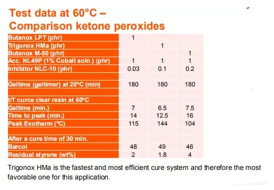 Trigonox Hma Clear Liquid Curing Agent for Pultrusion