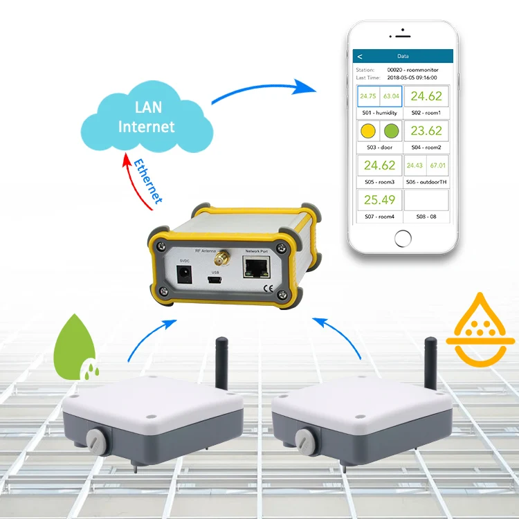 Smart Water Leak Detection - Reliable & Wireless Solutions