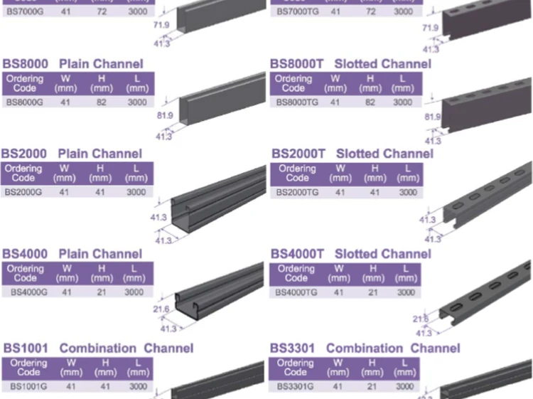 Slotted Strut Channel 41x41(unistrut Channel) - Buy Slotted Strut ...