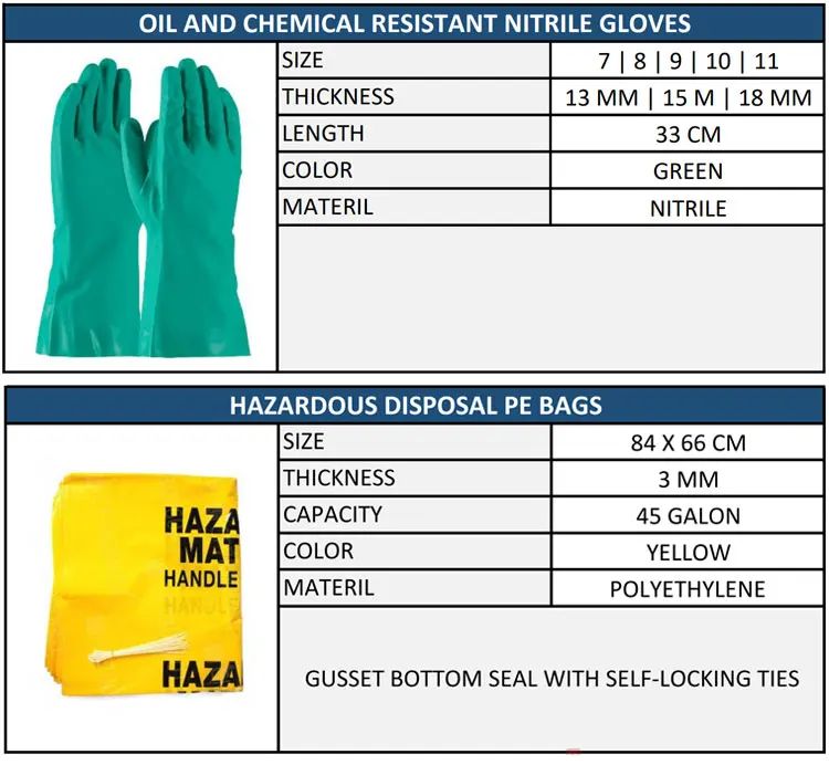 Universal Chemical Oil Spill Kits Spill Control And Prevention Kits ...