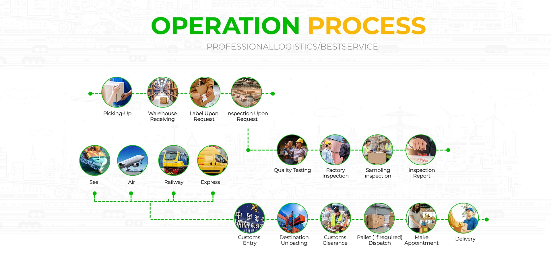 Company Overview - Shenzhen CDT International Logistics Co., Ltd