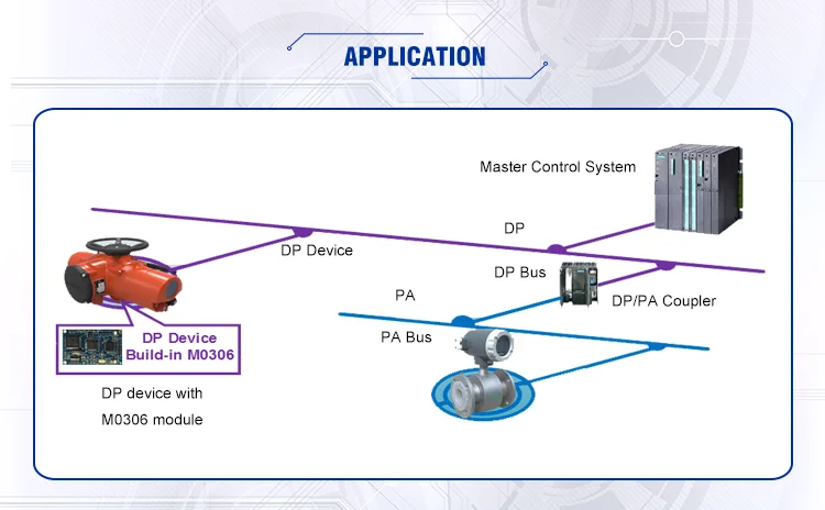 Modbus To Profibus Dp Converting Module Modbus Tcp Io Module - Buy Modbus To Dp Module Poe ...