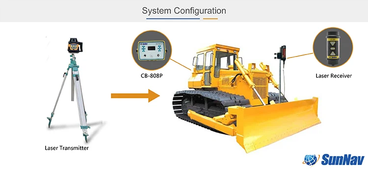 High Efficiency Laser Land Leveler Leveling Machine Agricultural ...