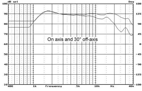Hivi TN25 Tweeter - 1 Inch Soft Dome for Home Theater