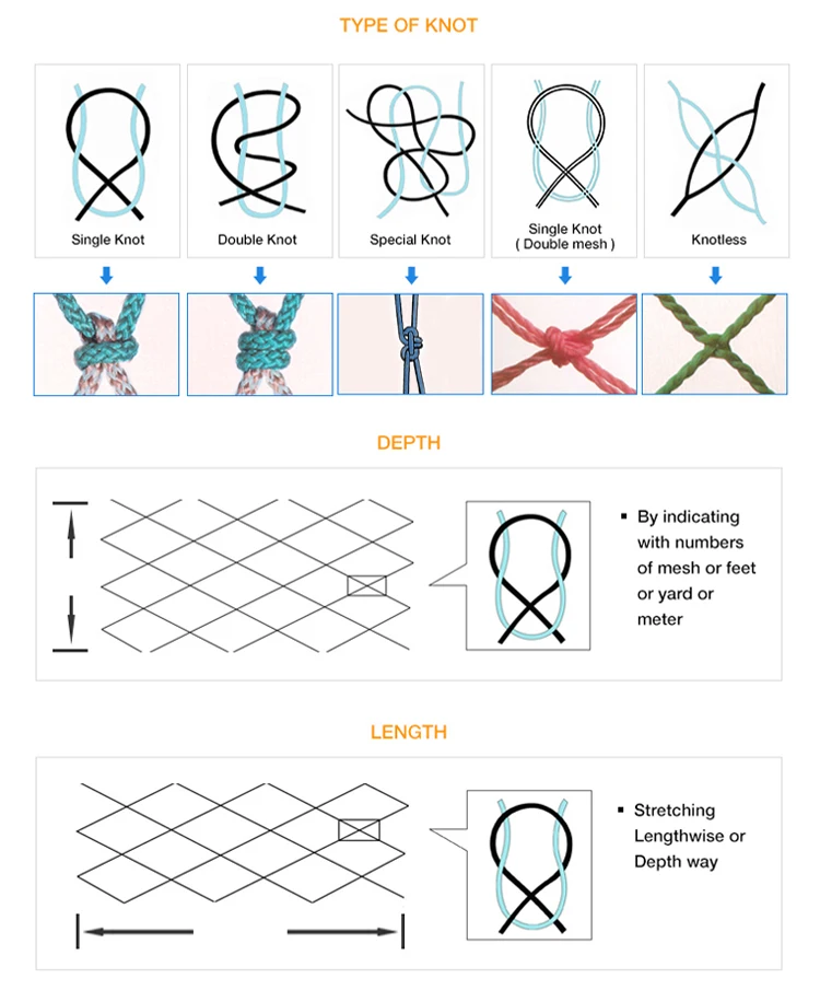 Strong Fishing Nets Making Nylon Material Factory, Nylon Monofilament ...