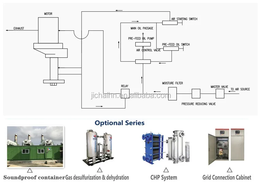 1mw 1.5mw 2mw Bio Gas Electric Generator - Buy 1mw 1.5mw 2mw Bio Gas ...