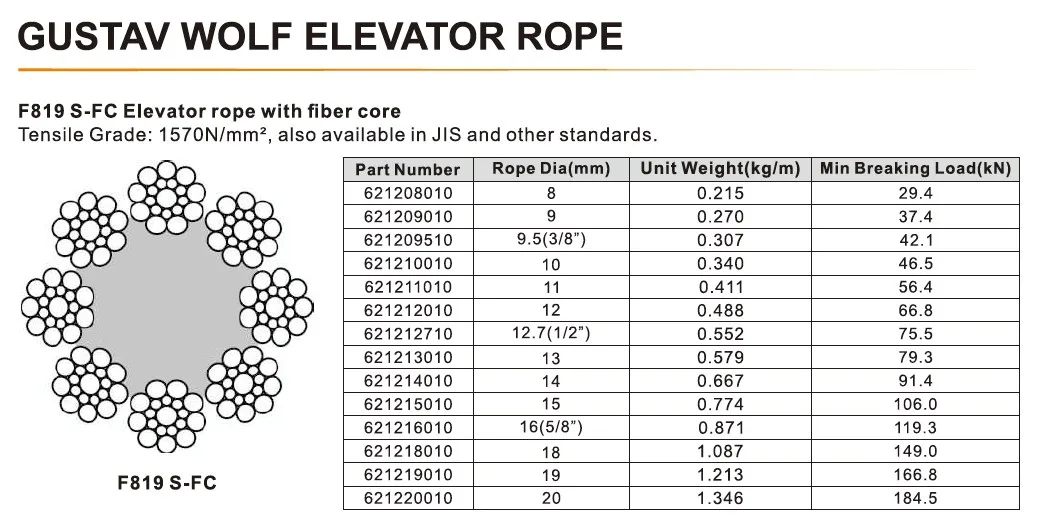 GUSTAV WOLF Elevator Steel Wire Rope - Durable & Efficient