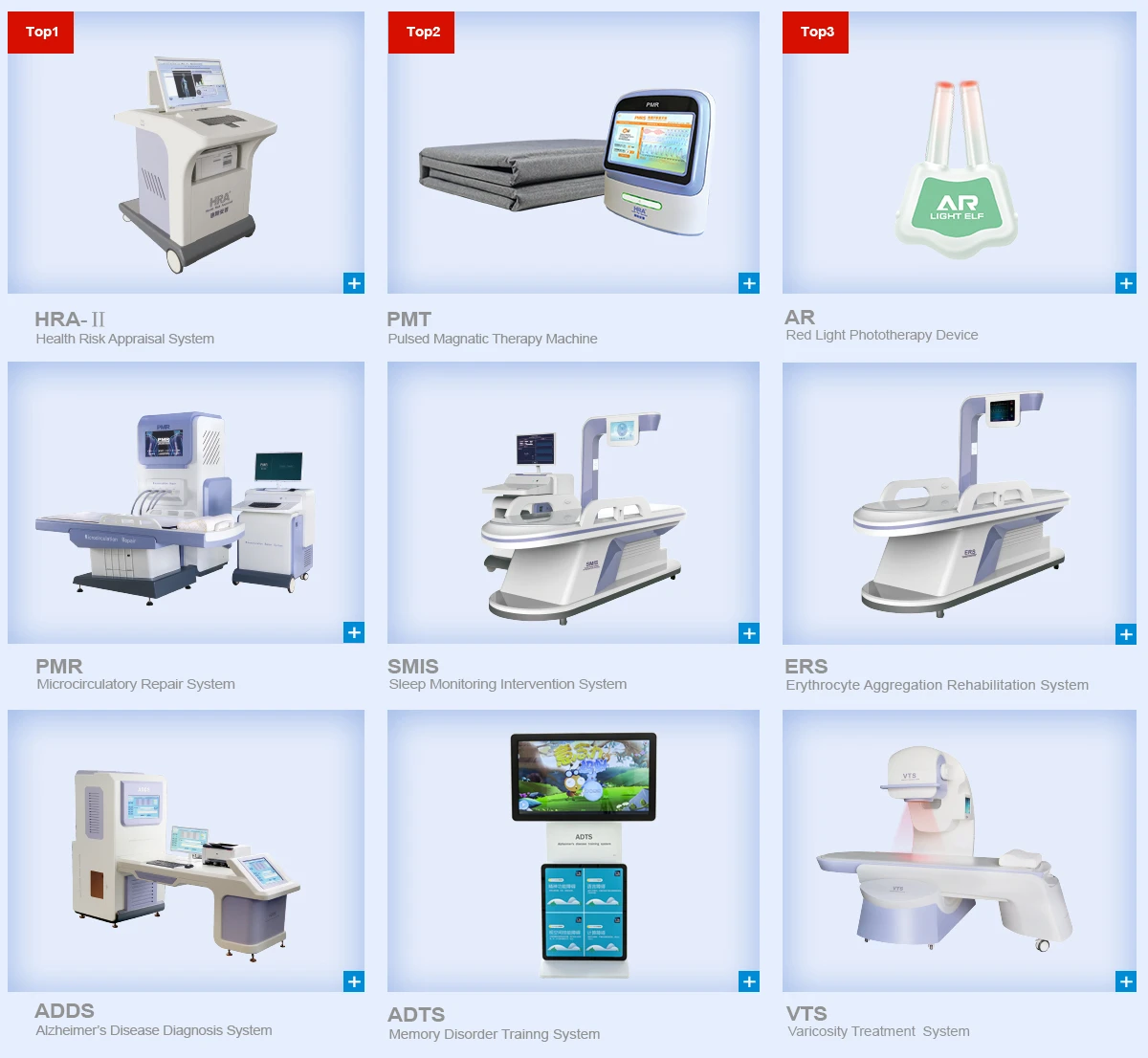 Qinhuangdao Huisianpu Medical Systems Inc. - Health Risk Appraisal ...