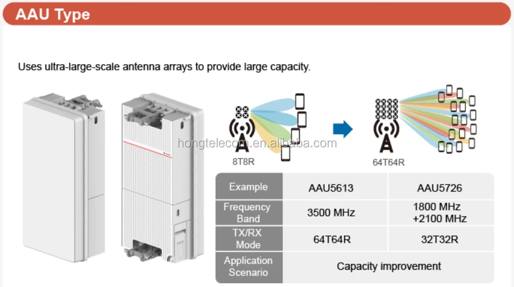 Huawei Dbs Rru5513 02312yhc Remote Radio Unit - Buy Rru5513,Huawei ...