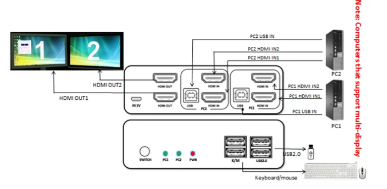 Pway S7201h2 2port Support 4kx2k 1080p 2 Input 2 Output Usb2.0 Kvm ...