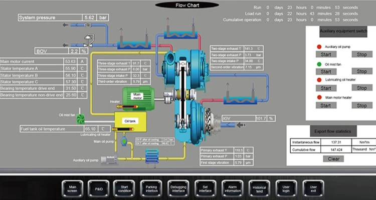 Three Stage Centrifugal Air Compressors For Steel - Buy Centrifugal Air ...