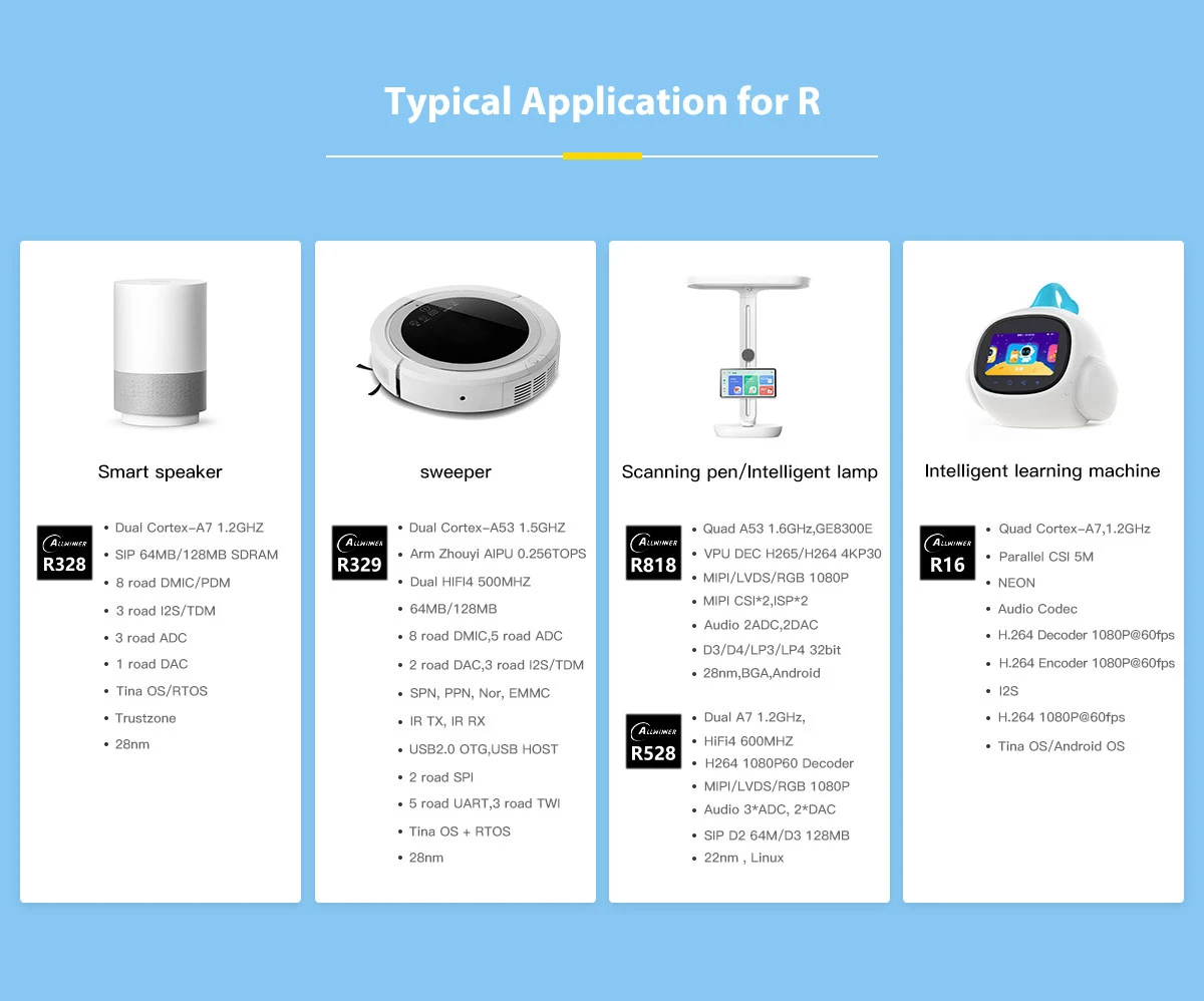 Shenzhen Sochip Technology Co., Ltd. - development board, Allwinner ICs