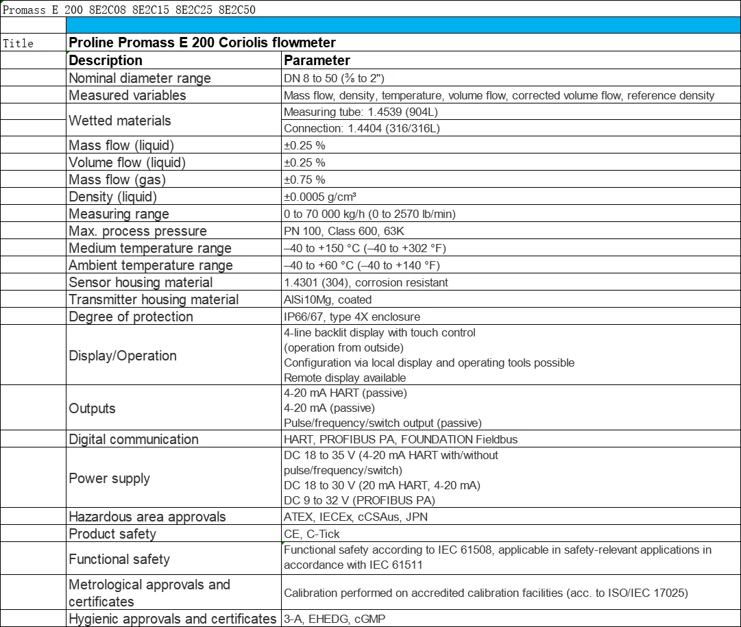 Endress+hauser Proline Promass E 200 Series Coriolis Flowmeters
