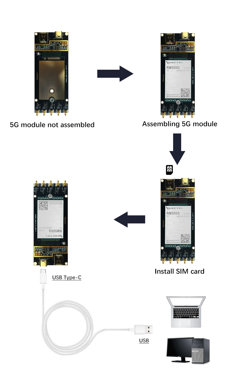 Quectel 5G Module M.2 Modem Type-C Interface Converter