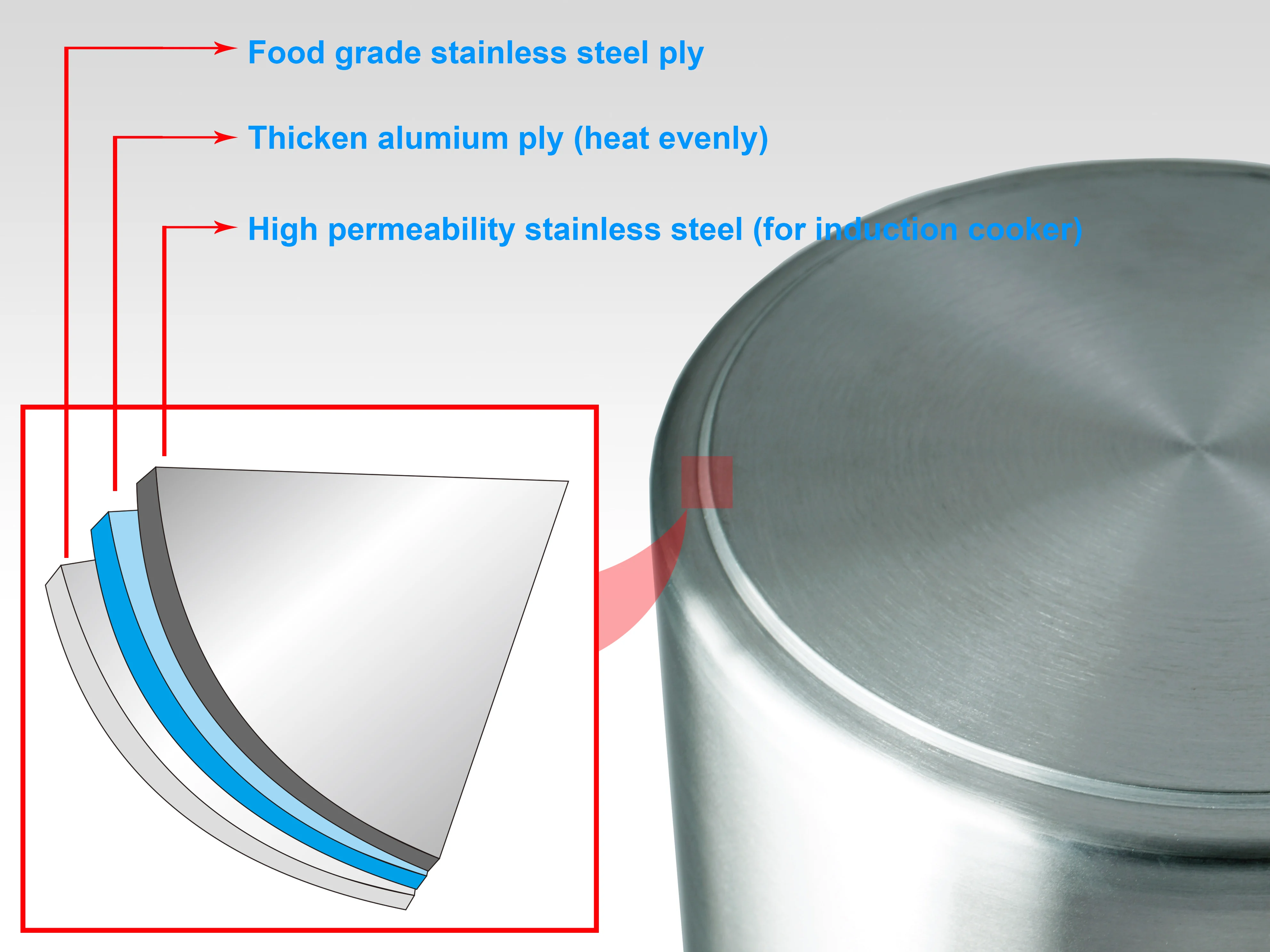 200l High Quality Stockpot Luxury Stainless Steel Soup Pot For ...