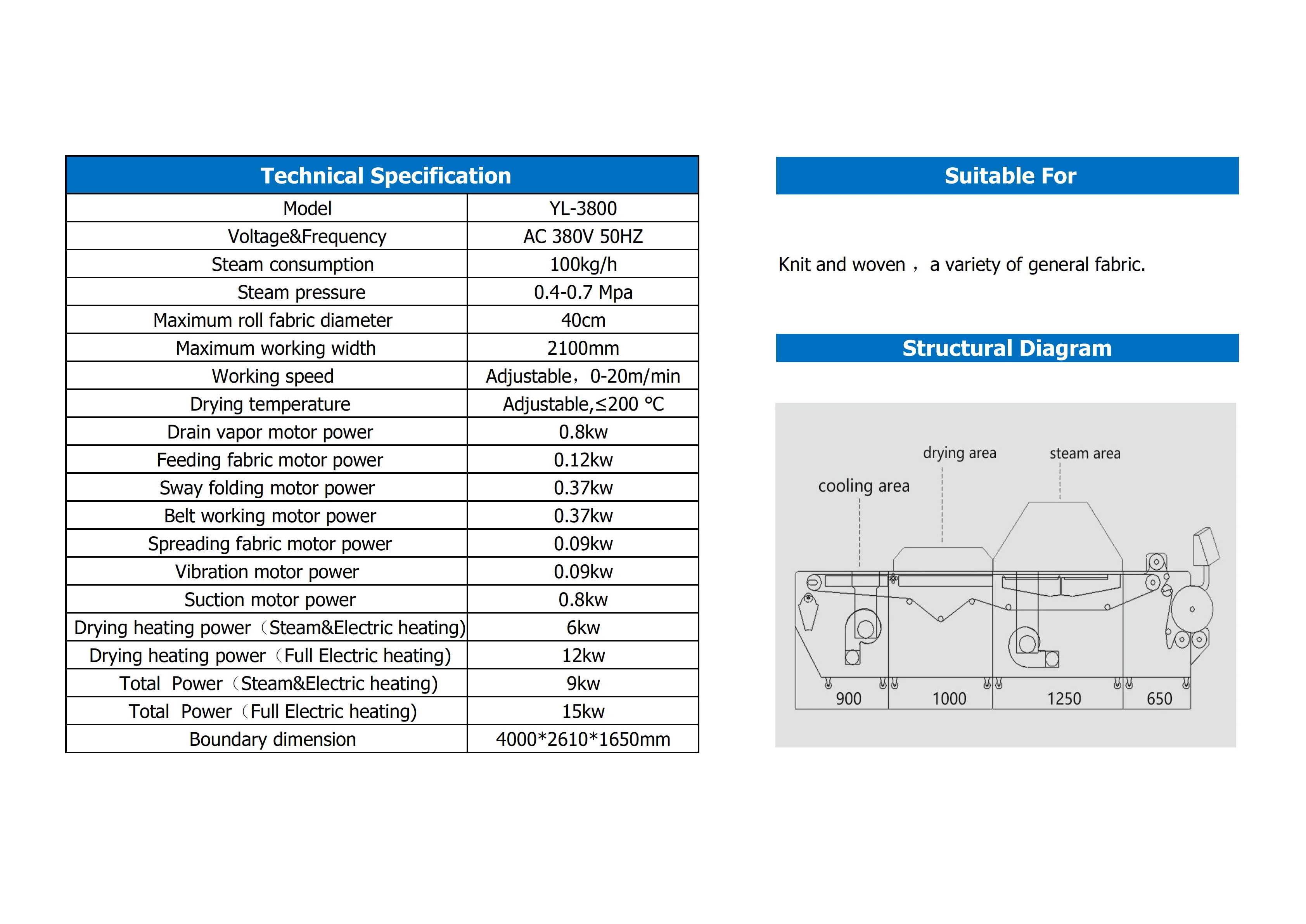 Cotton Fabric Sponging Machine - Improve Quality & Reduce Shrinkage