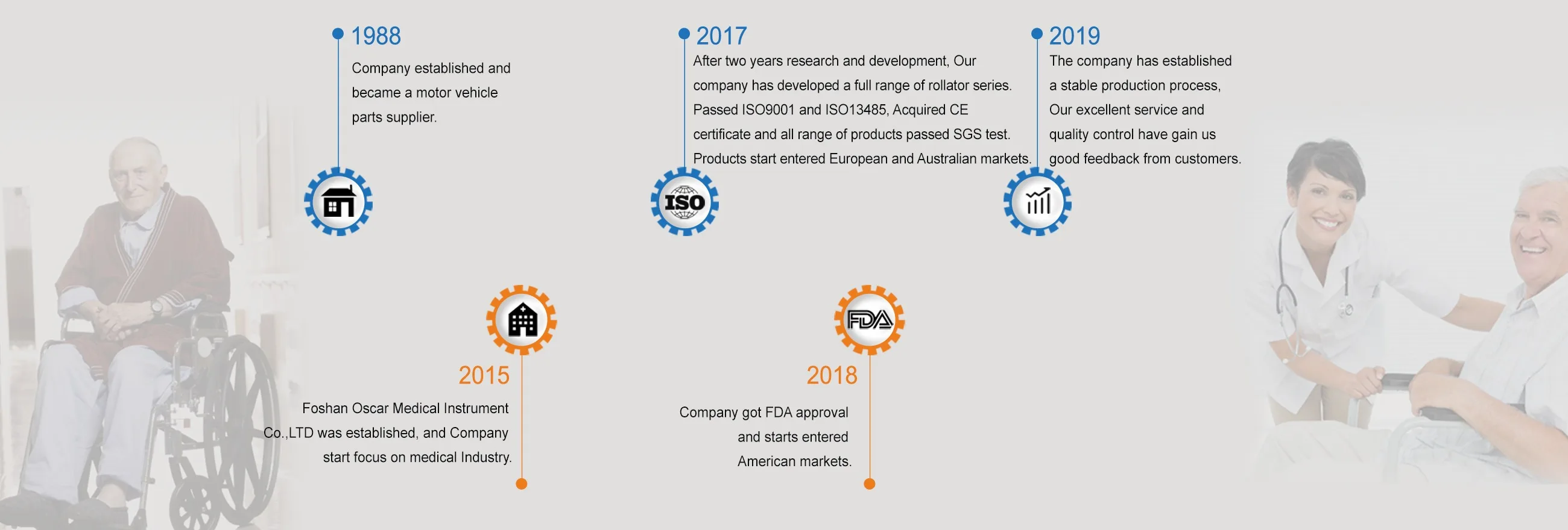 Foshan Oscar Medical Instrument Co., Ltd.