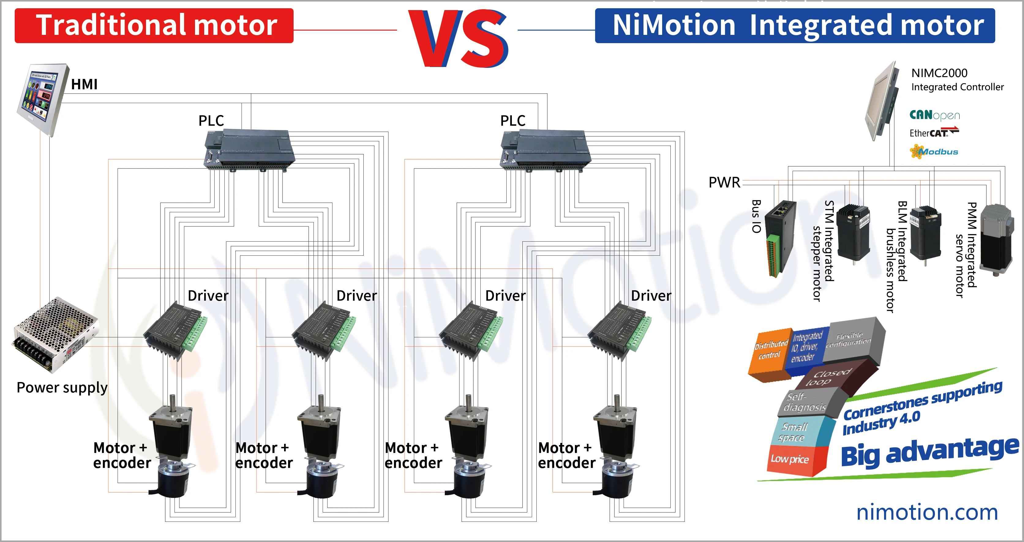 Dc Integrated Servo Motor Ac Pmsm Servo Motor+dc Driver+2500-wire ...