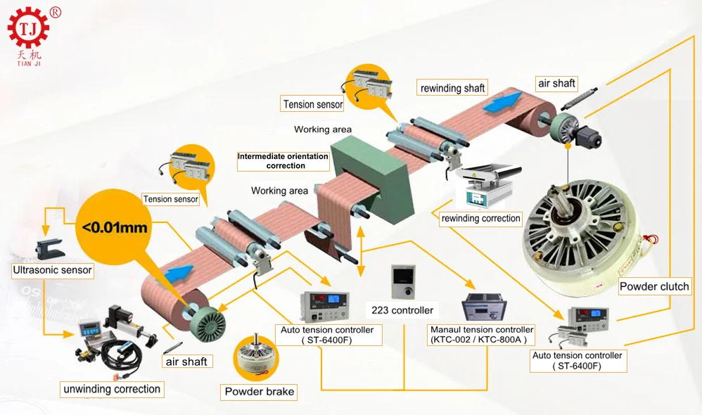 BST EPC Edge Position Controller - Eco Solvent & UV Ink Compatible