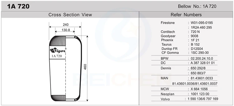 1r2a-460-295 Air Suspension Bellows 1a 720 / 9008 / 720n Truck Air ...