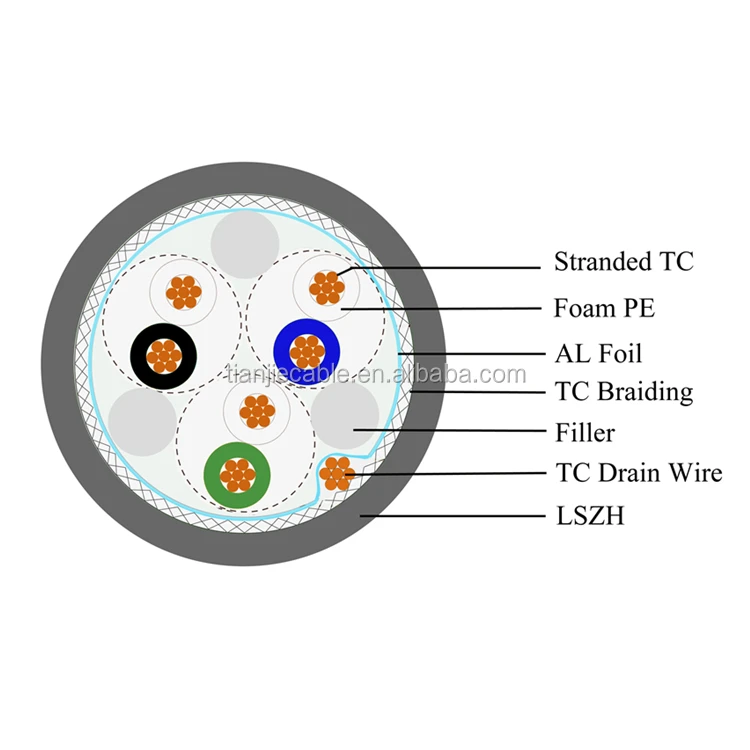 3 Pairs 22AWG Twisted RS485 Shielded Cable for Reliable Communication