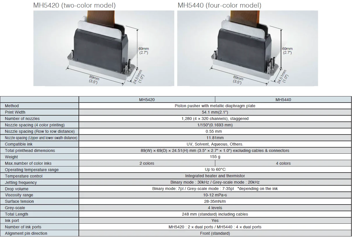 Ricoh G5 Mh5440/mh5420 Gen5 Print Head For Digital Uv Led Flatbed Printer Embossing Card ...