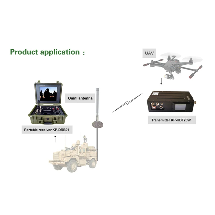 HD High Definition Low Latency COFDM Wireless Transmitter