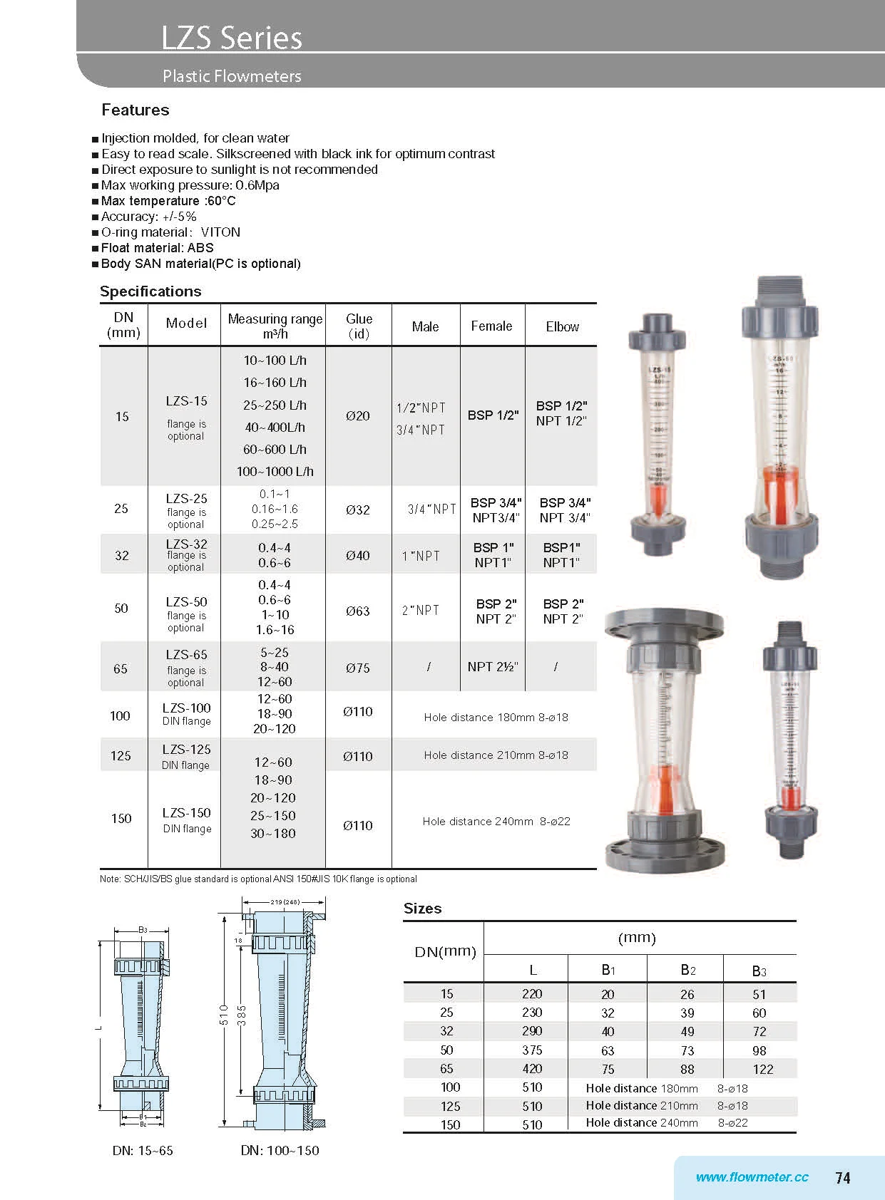 Custom Low Cost DIN Flange Plastic Rotameter Gas Water Flow Meter Lzt ...