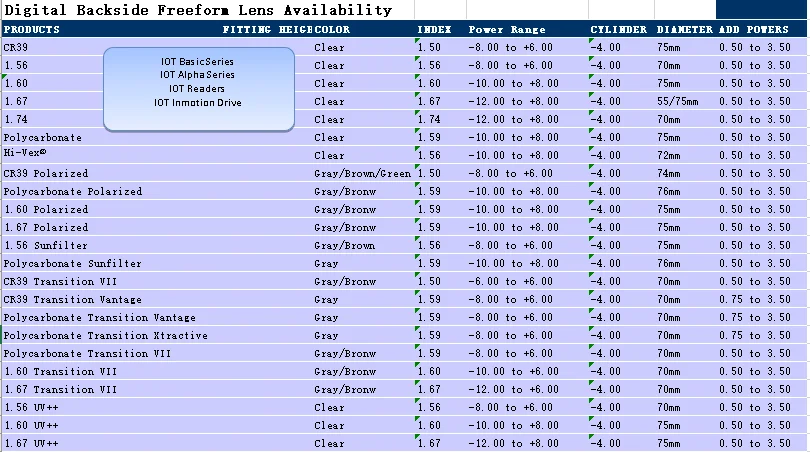 High Quality Free Form Digital Progressive Lens - Buy Free Form ...