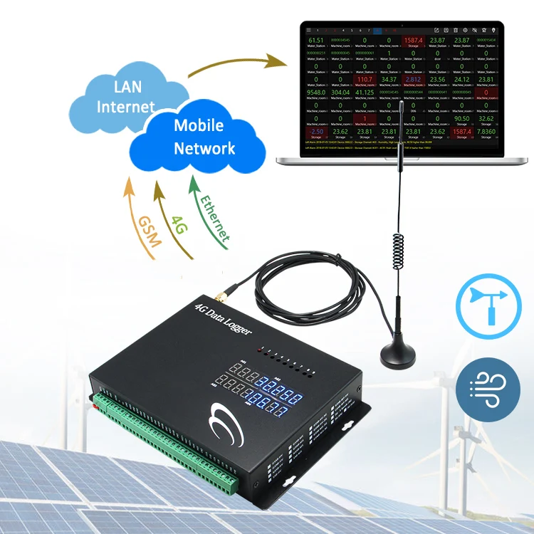 4g Gprs Gsm Programmable Controller Temperature Multi Co2,Co,Pm2.5/10 ...