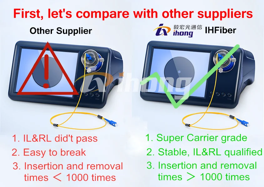 Ip67 Odva-mpo/lc Waterproof Bulkhead Adapter/mating Sleeve With Dust ...