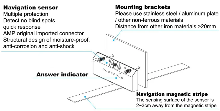 Agv Magnetic Guidance Sensor 16 Bit/8 Bit Rs232/rs485/npn/pnp Output Mode - Buy Agv Magnetic ...
