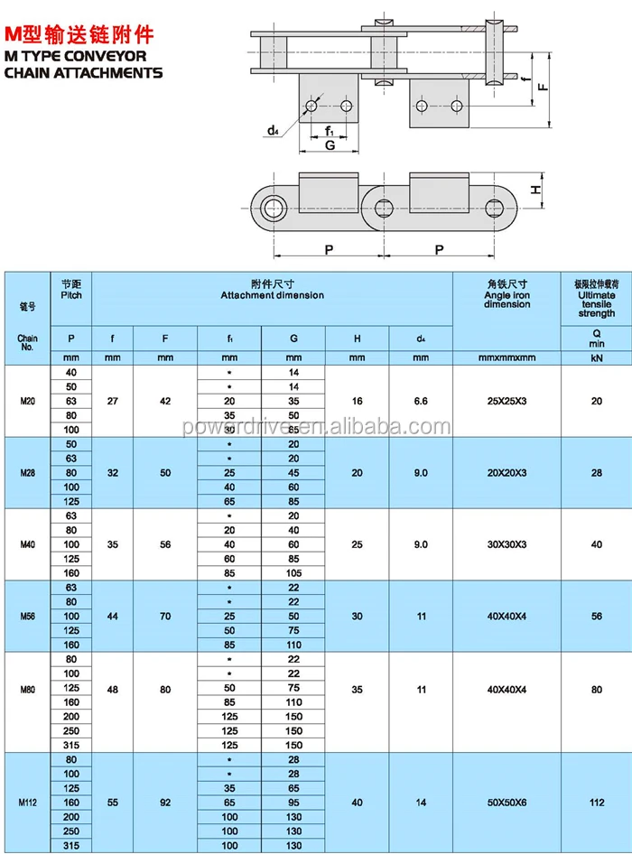 Long Pitch M Type Series Conveyor Chains - High Strength