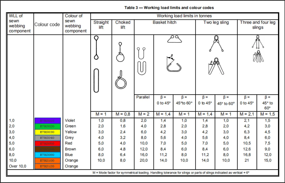 Lifting Webbing Sling - Reliable Capacity and Customization
