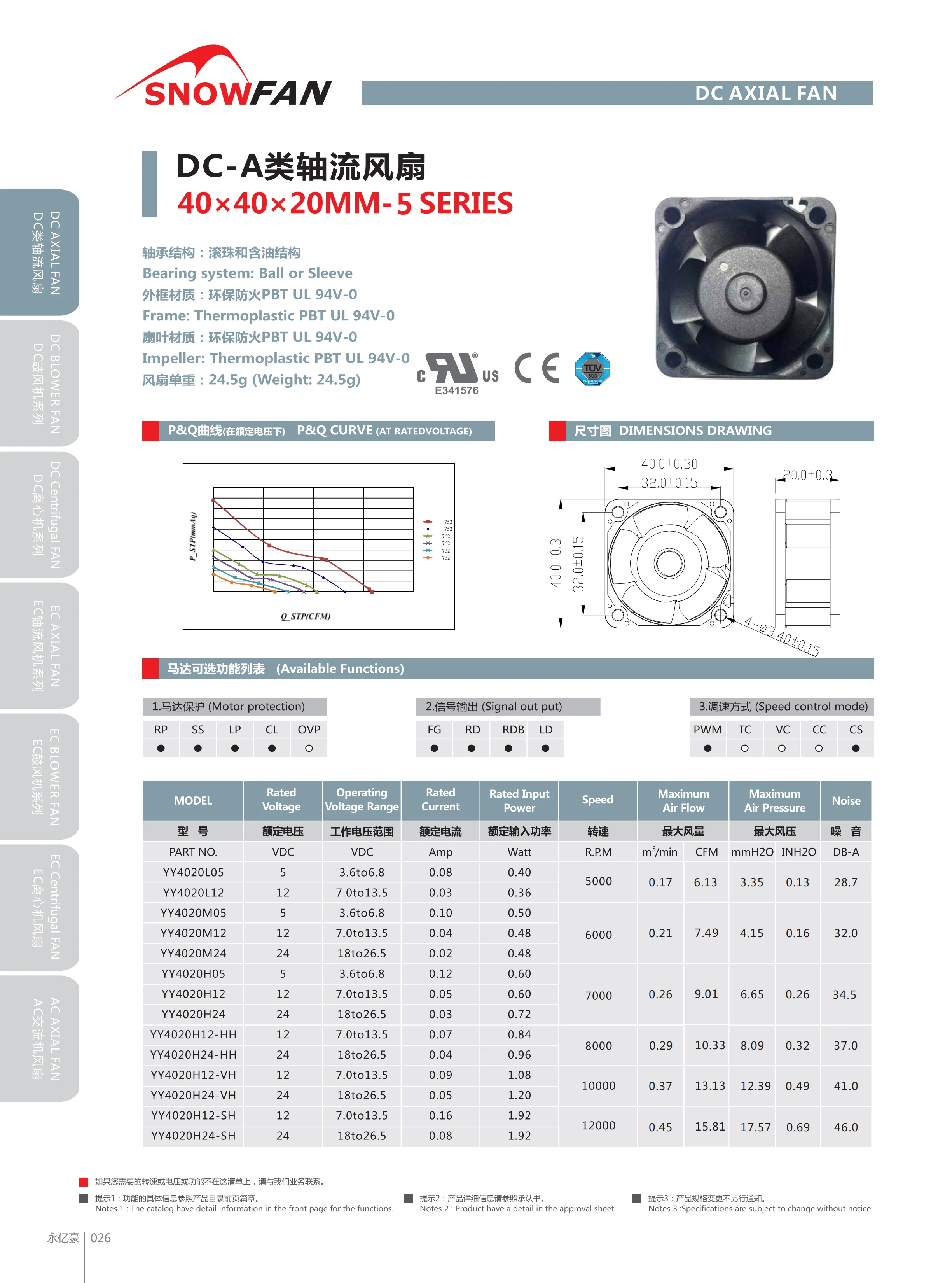 4020 Fan - Efficient Cooling Solutions for Industrial Use