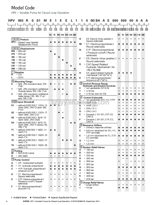 Linde VPH HPV050/091/102/105/116/118/125/135/145 serie Original de la bomba hidráulica HPV-105 ...