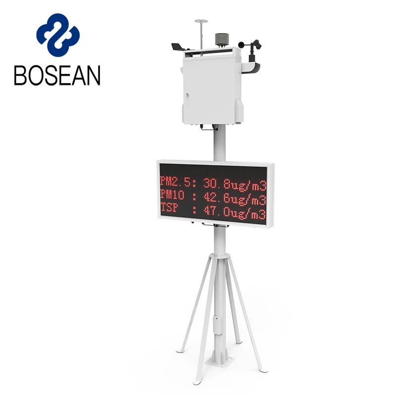 Bosean Unique Design Outdoor Air Quality Detector Dust Concentration ...