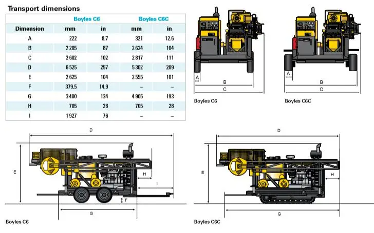 Atlas Copco Exploration Products - Core Drill Rigs Boyles C6/C6C