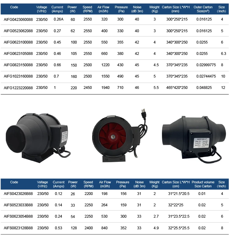 Udwells 2 Inch Inline Fan 12v 150 Blower 150mm Vent Duct - Buy Udwells ...