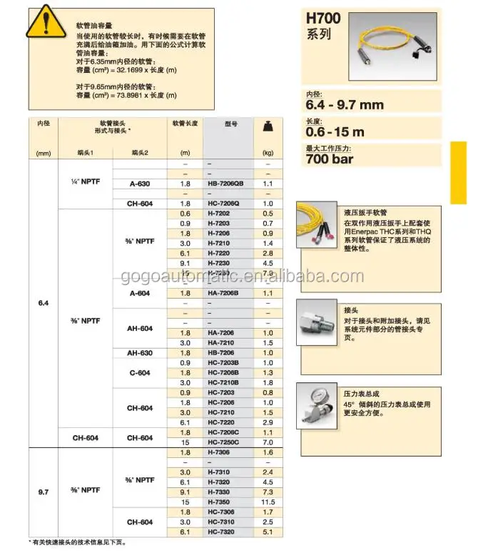 700bar High Pressure Hose Hc7203 7210 Hydraulic Oil Pipe Hc-7206 7220 ...