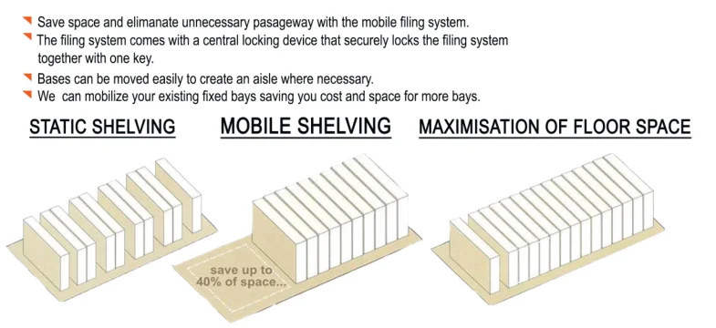 Library Compact Moving Shelves - Heavy Duty Warehouse System