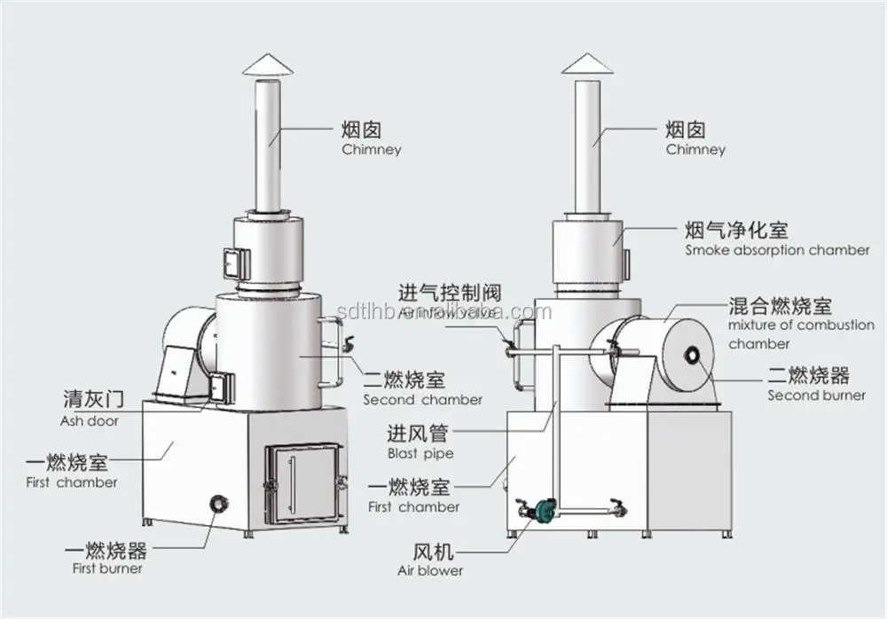 Smokeless Waste Incinerator - Efficient & Reliable Solutions